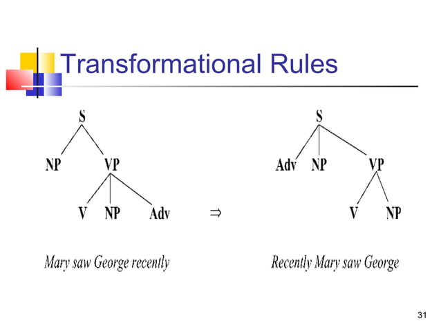 Syntax tree diagrams
