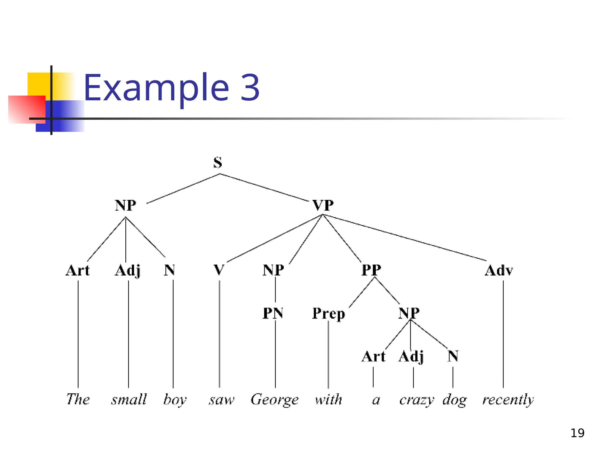 syntaxtreediagrams-.ppt Sentence analysis through tree diagrams | PPT