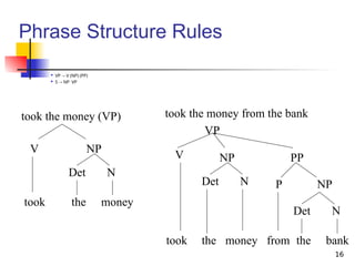 syntaxtreediagrams-.ppt Sentence analysis through tree diagrams | PPT
