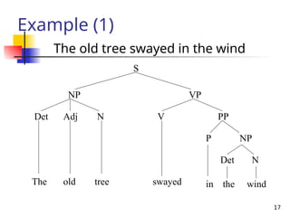 syntaxtreediagrams-.ppt Sentence analysis through tree diagrams | PPT