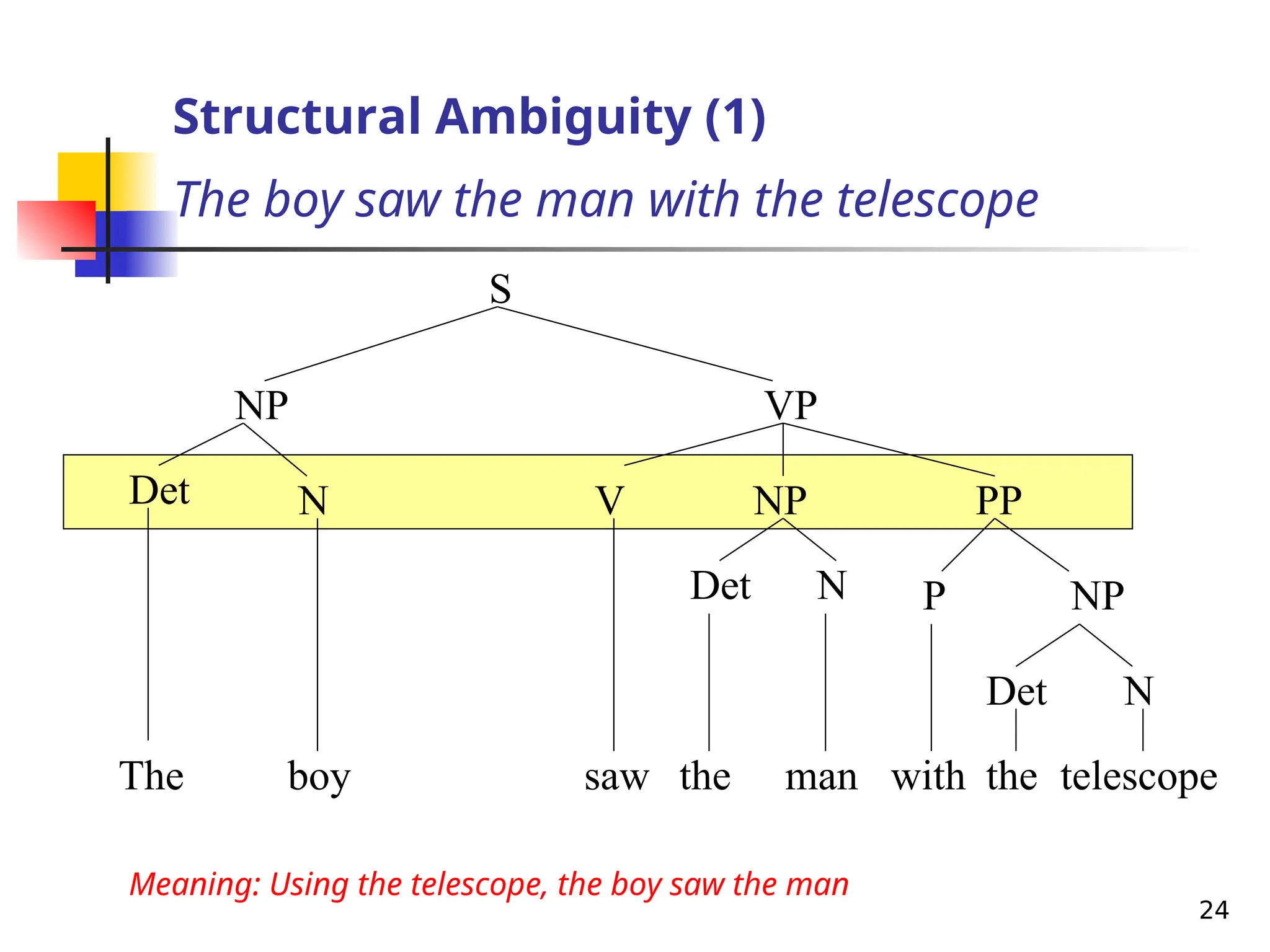 syntaxtreediagrams- How to analyse sentences using tree diagrams | PPT ...