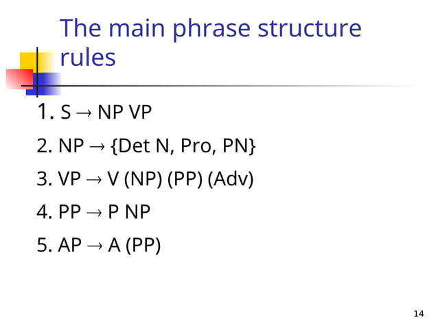 syntaxtreediagrams- How to analyse sentences using tree diagrams | PPT ...