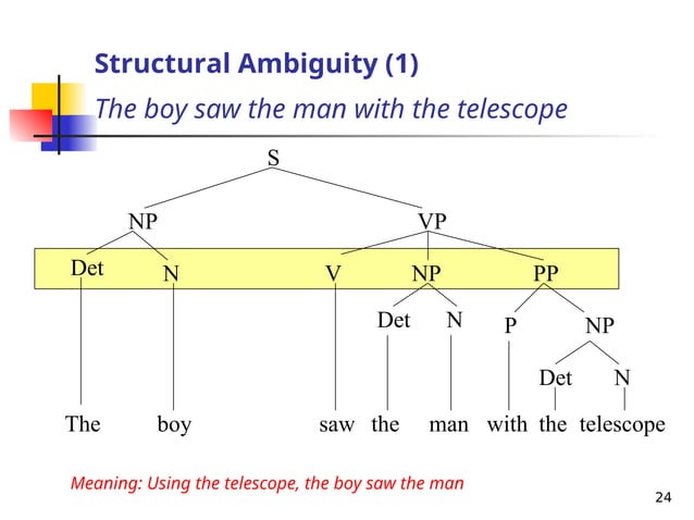 syntaxtreediagrams- How to analyse sentences using tree diagrams | PPT ...