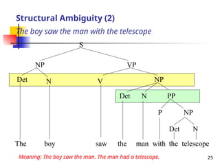 syntaxtreediagrams- How to analyse sentences using tree diagrams | PPT ...