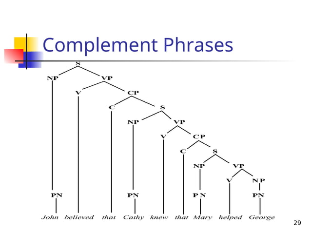 syntaxtreediagrams- How to analyse sentences using tree diagrams | PPT ...