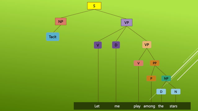 Syntax trees presentation espe university.pptx