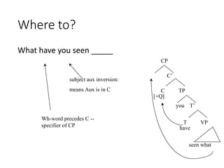 Syntax_ WH MOVEMENT.ppt