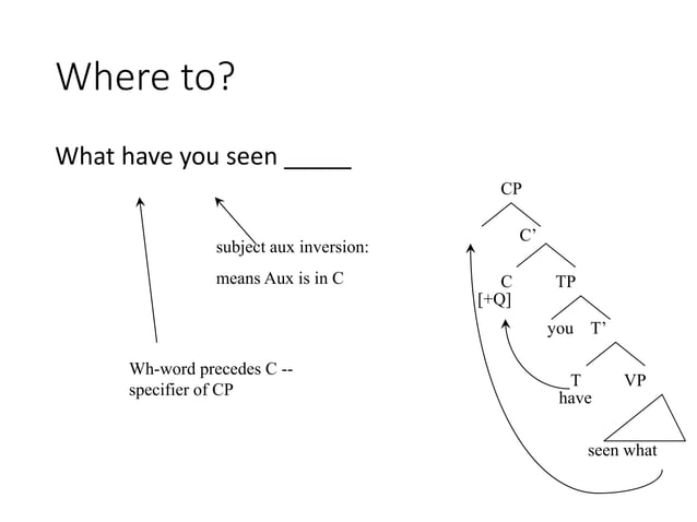Syntax_ WH MOVEMENT.ppt