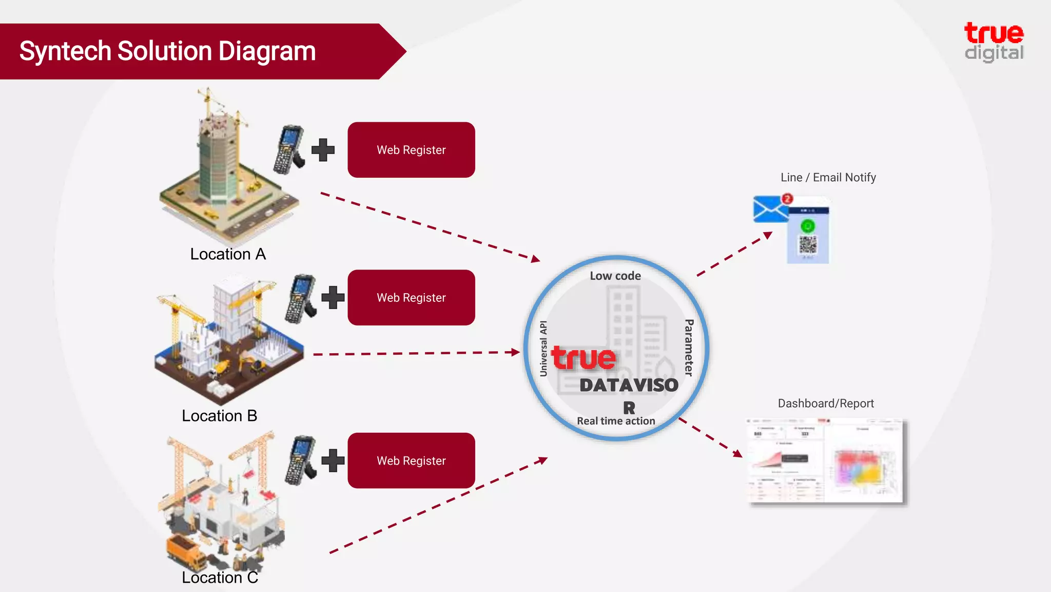 Syntech x TDG Solution 20-09-22 (1).pptx