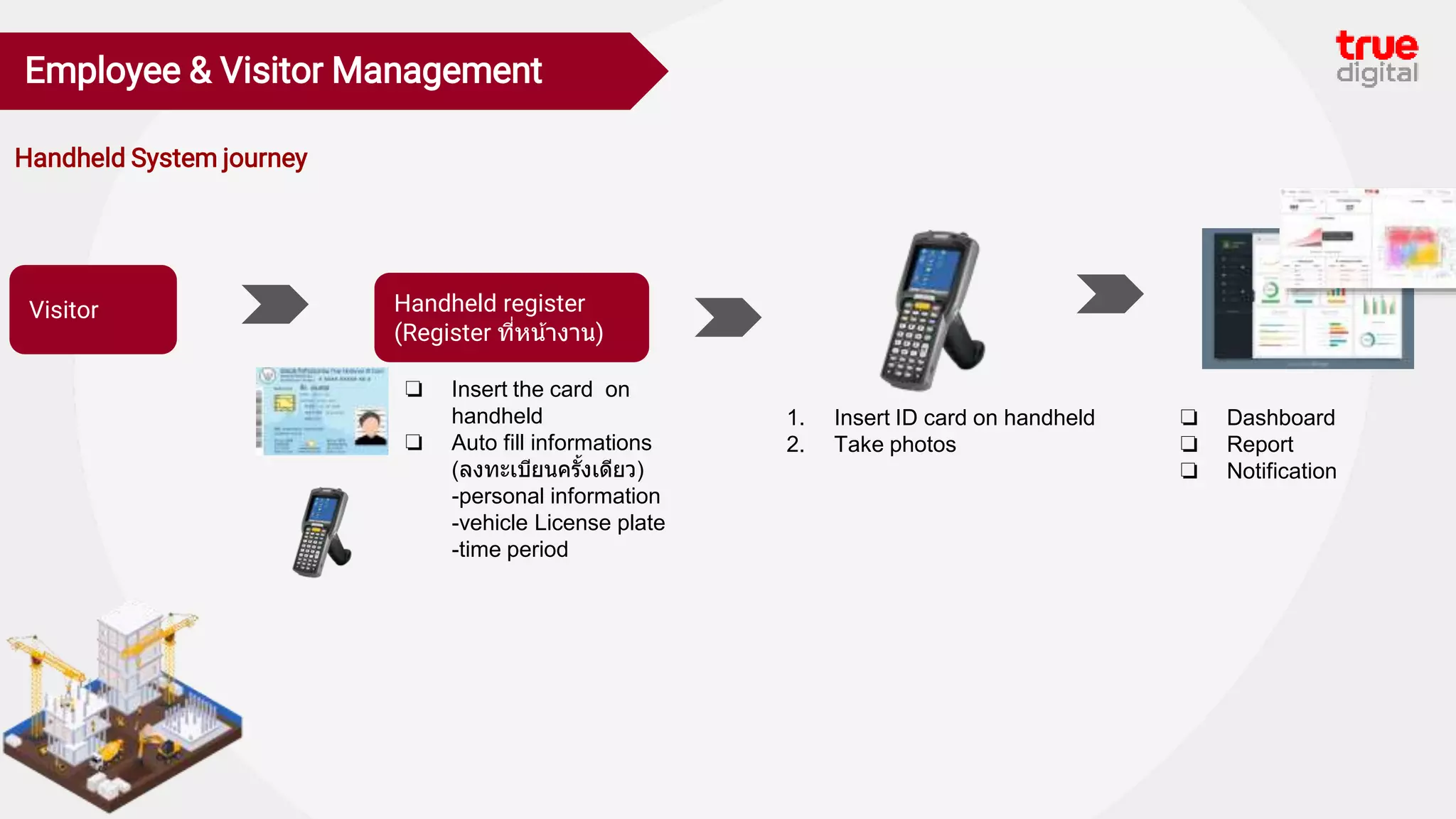 Syntech x TDG Solution 20-09-22 (1).pptx
