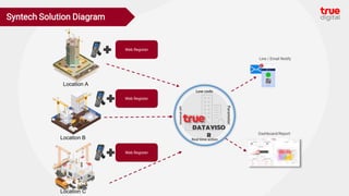Syntech x TDG Solution 20-09-22 (1).pptx