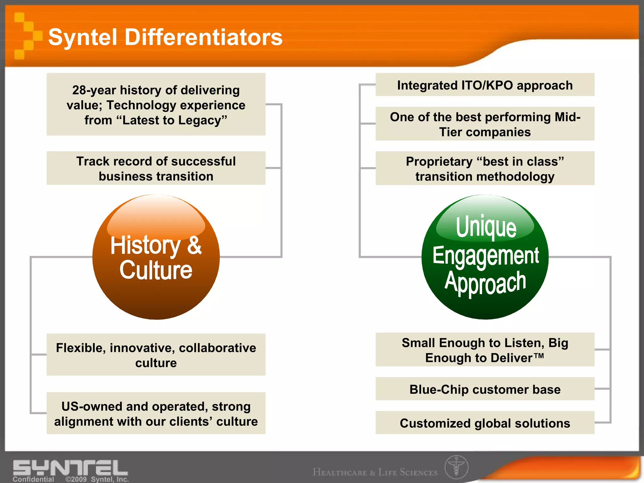 Syntels Corporate Overview | PPT