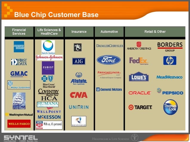Syntels Corporate Overview | PPT