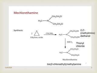 Syntheis of antineoplastic agents | PPTX