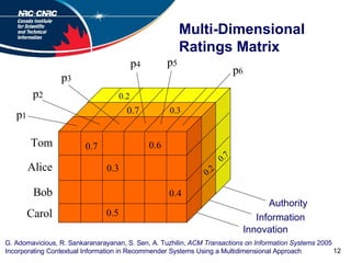 Synthese Recommender System | PPT | Computing | Technology & Computing