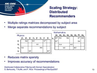 Synthese Recommender System | PPT