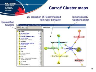 Synthese Recommender System | PPT | Computing | Technology & Computing