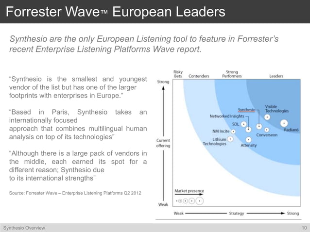 Synthesio overview-2012 | PPTX