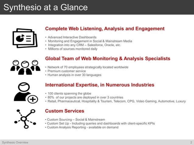 Synthesio overview-2012 | PPTX