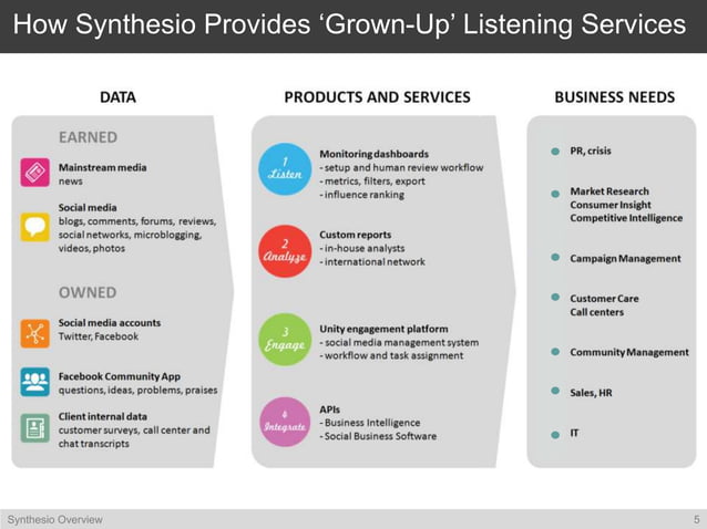 Synthesio overview-2012 | PPTX