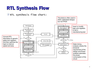 Synthesis | PPT