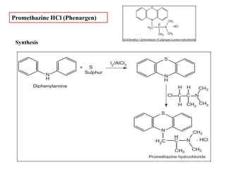 Synthesis | PPTX