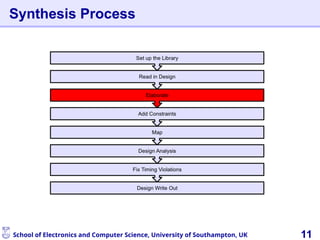 Synthesize a simple RTL design; Create your own scripts; Carry out ...