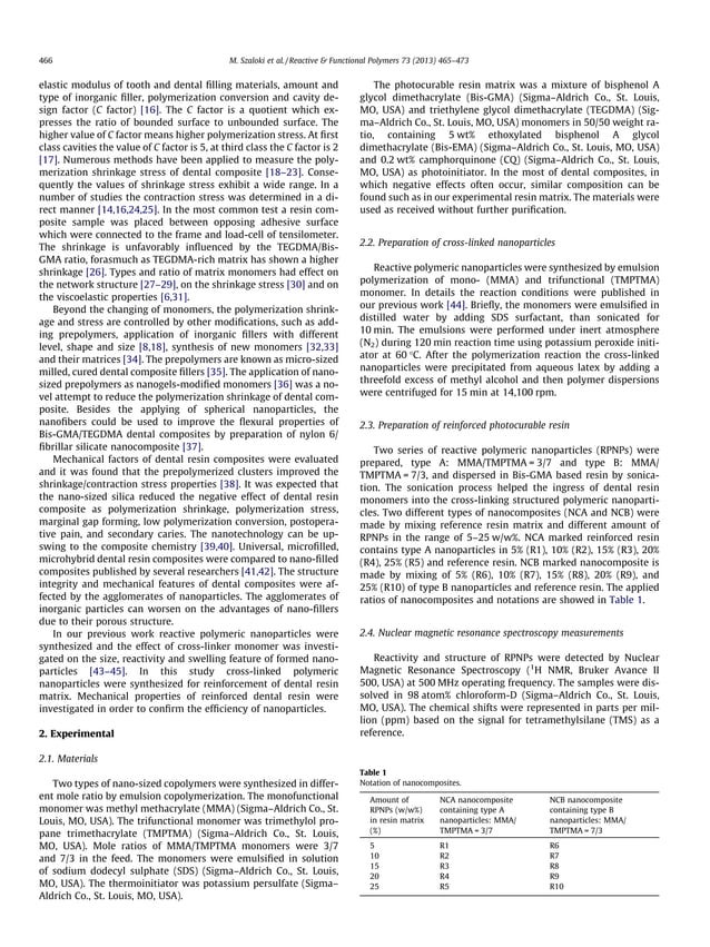Synthesis And Characterization Of Cross Linked Polymeric Nanoparticles And Their Composites For