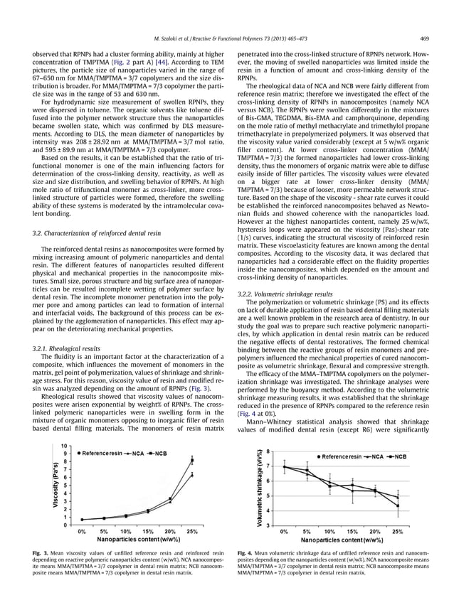 Synthesis And Characterization Of Cross Linked Polymeric Nanoparticles