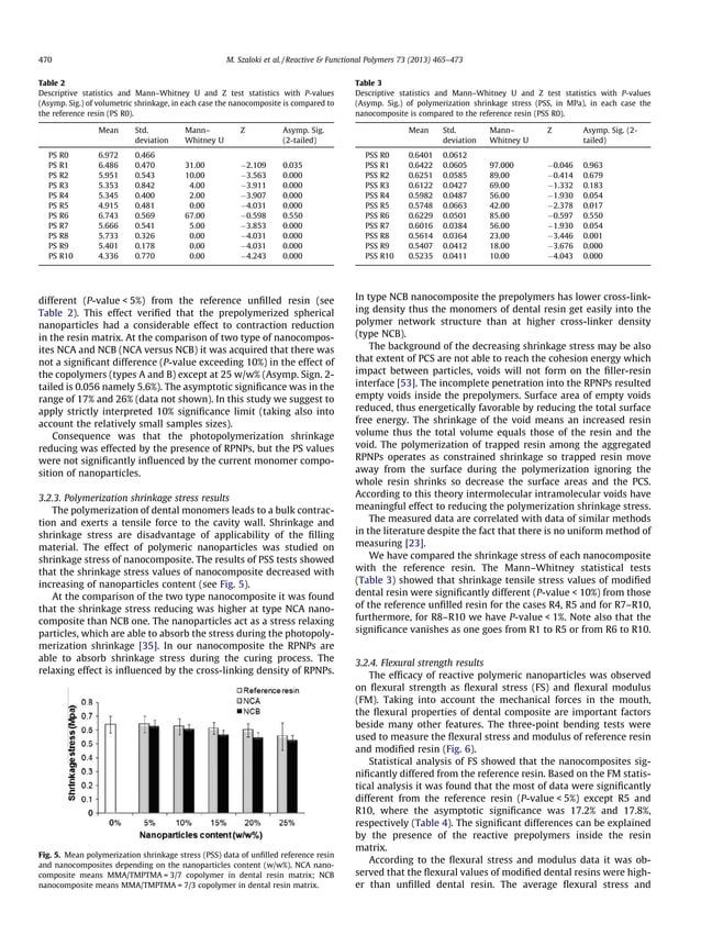 Synthesis And Characterization Of Cross Linked Polymeric Nanoparticles And Their Composites For