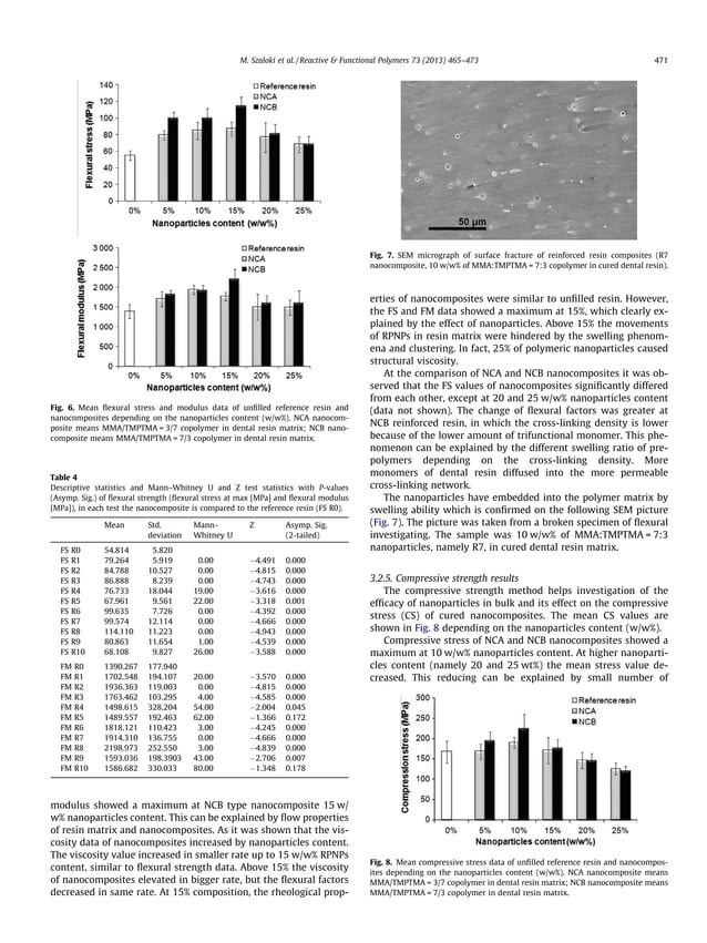 Synthesis And Characterization Of Cross Linked Polymeric Nanoparticles And Their Composites For