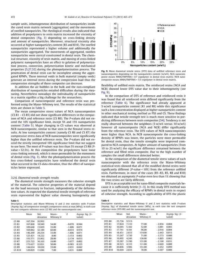 Synthesis And Characterization Of Cross Linked Polymeric Nanoparticles And Their Composites For