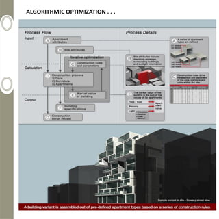 Deconstruction Architecture Diagrams