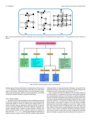 Synthesis-method-antibacterial-and-photocatalytic-activity-of-ZnO ...