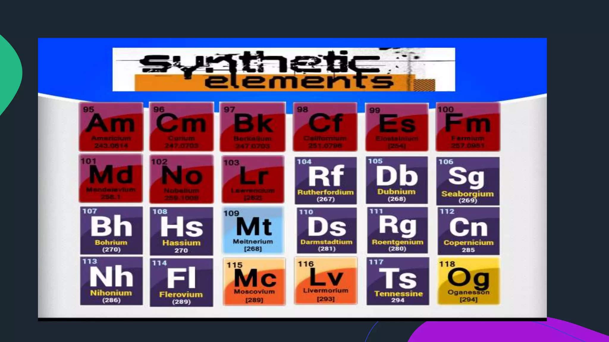 Synthesis-of-new-elemnts.pptx