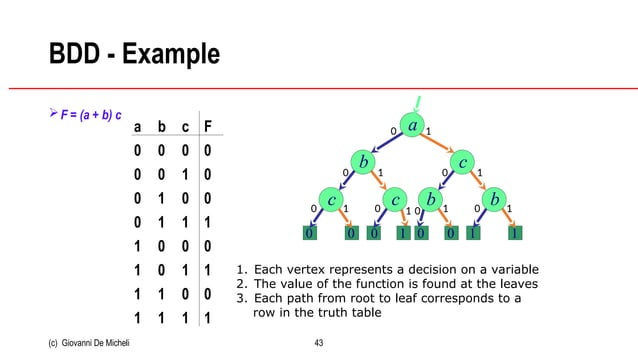 synthesis_0501 in digital vlsi design.ppt