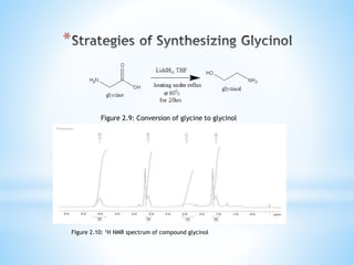 Synthesis & analysis of surfactant chelating precursors on | PPT
