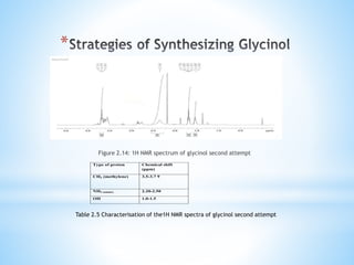 Synthesis & analysis of surfactant chelating precursors on | PPT