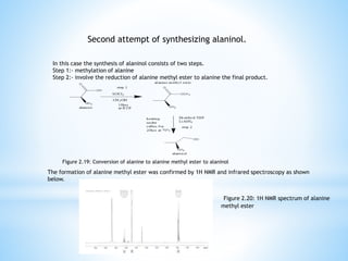 Synthesis & analysis of surfactant chelating precursors on | PPTX