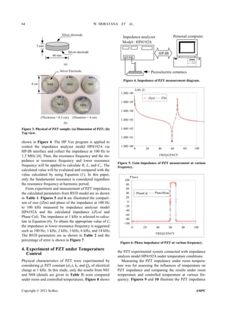 Synthesis and analysis of pzt using impedance method of reactance ...