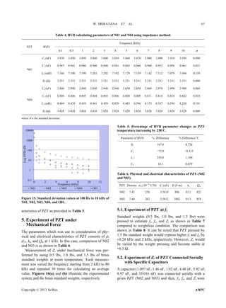 Synthesis and analysis of pzt using impedance method of reactance ...