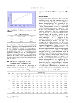 Synthesis and analysis of pzt using impedance method of reactance ...