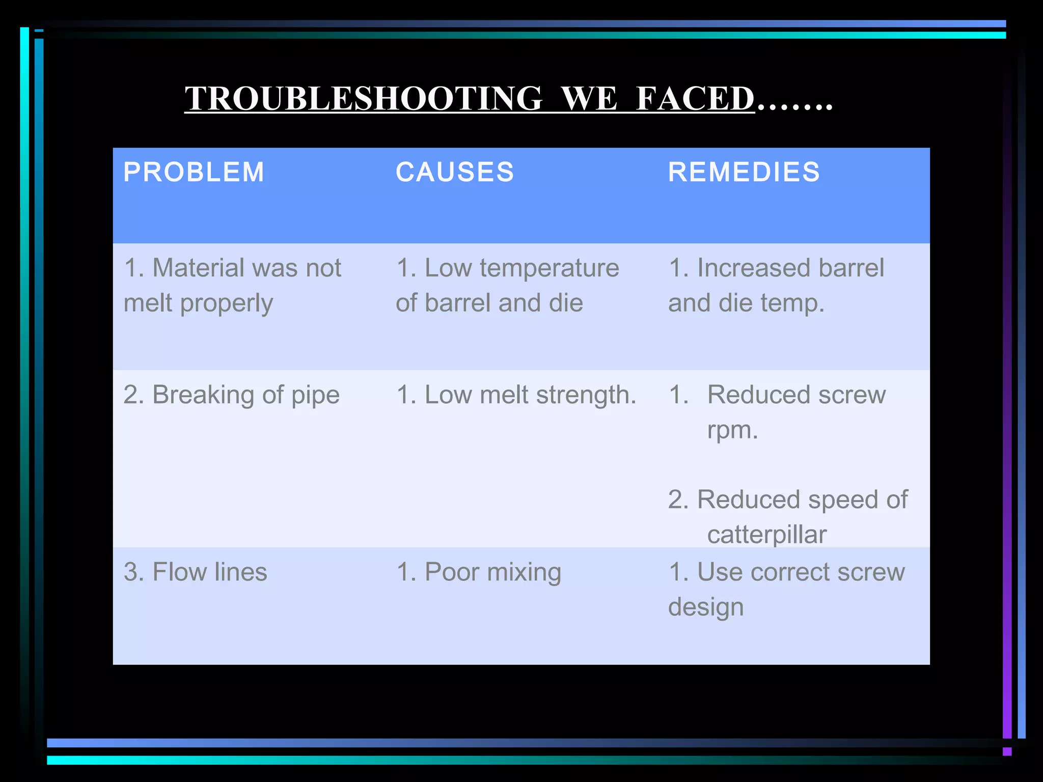 Synthesis and characterisation of pvc pipe | PPT