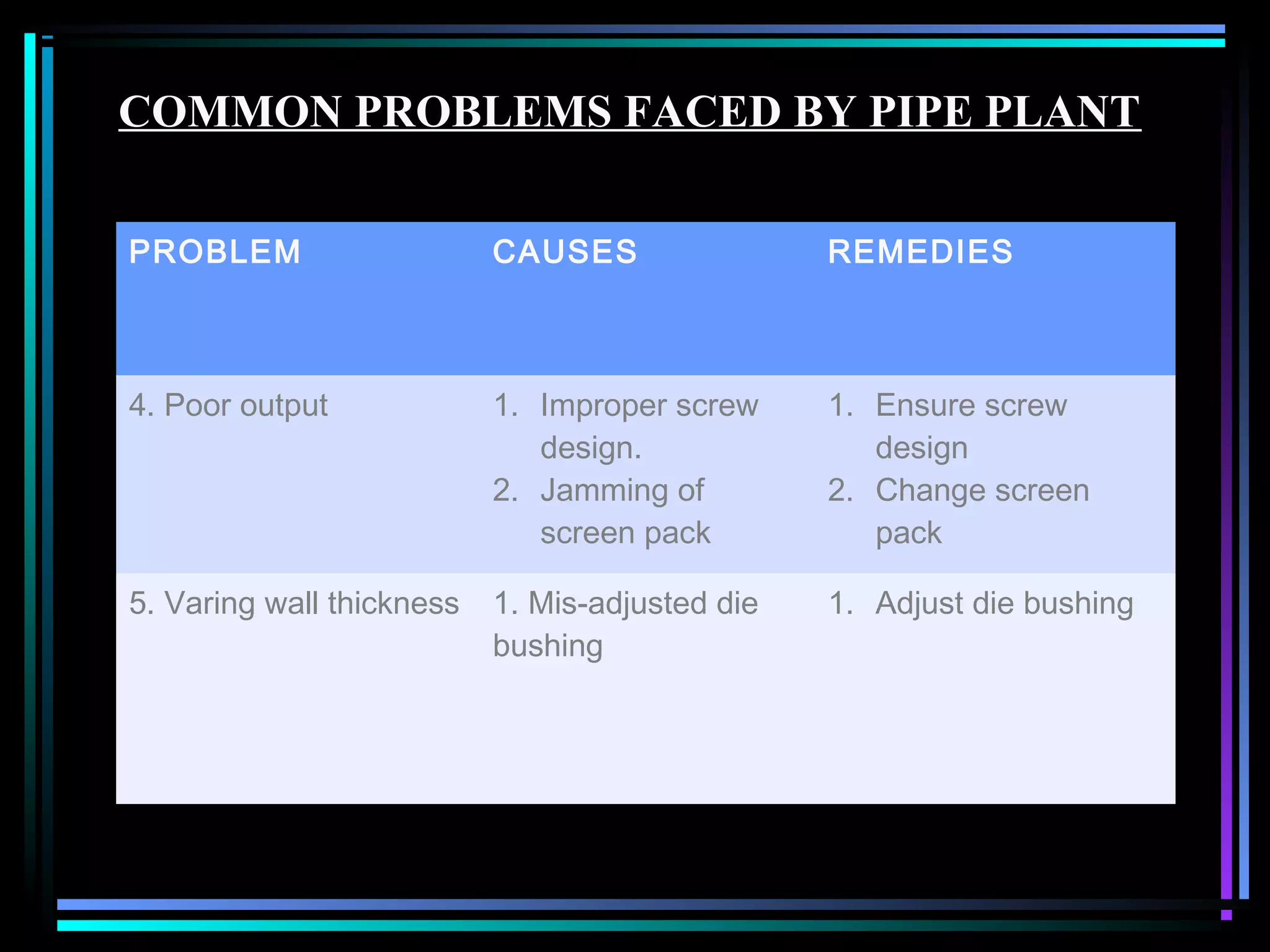 Synthesis and characterisation of pvc pipe | PPT