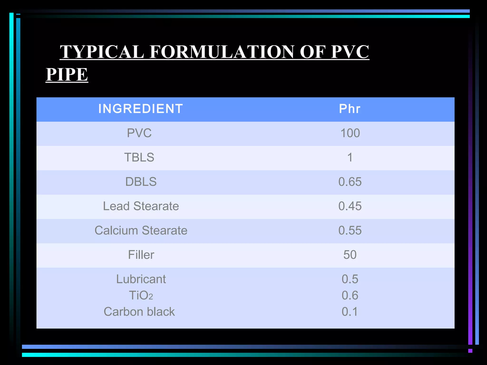 Synthesis and characterisation of pvc pipe | PPT