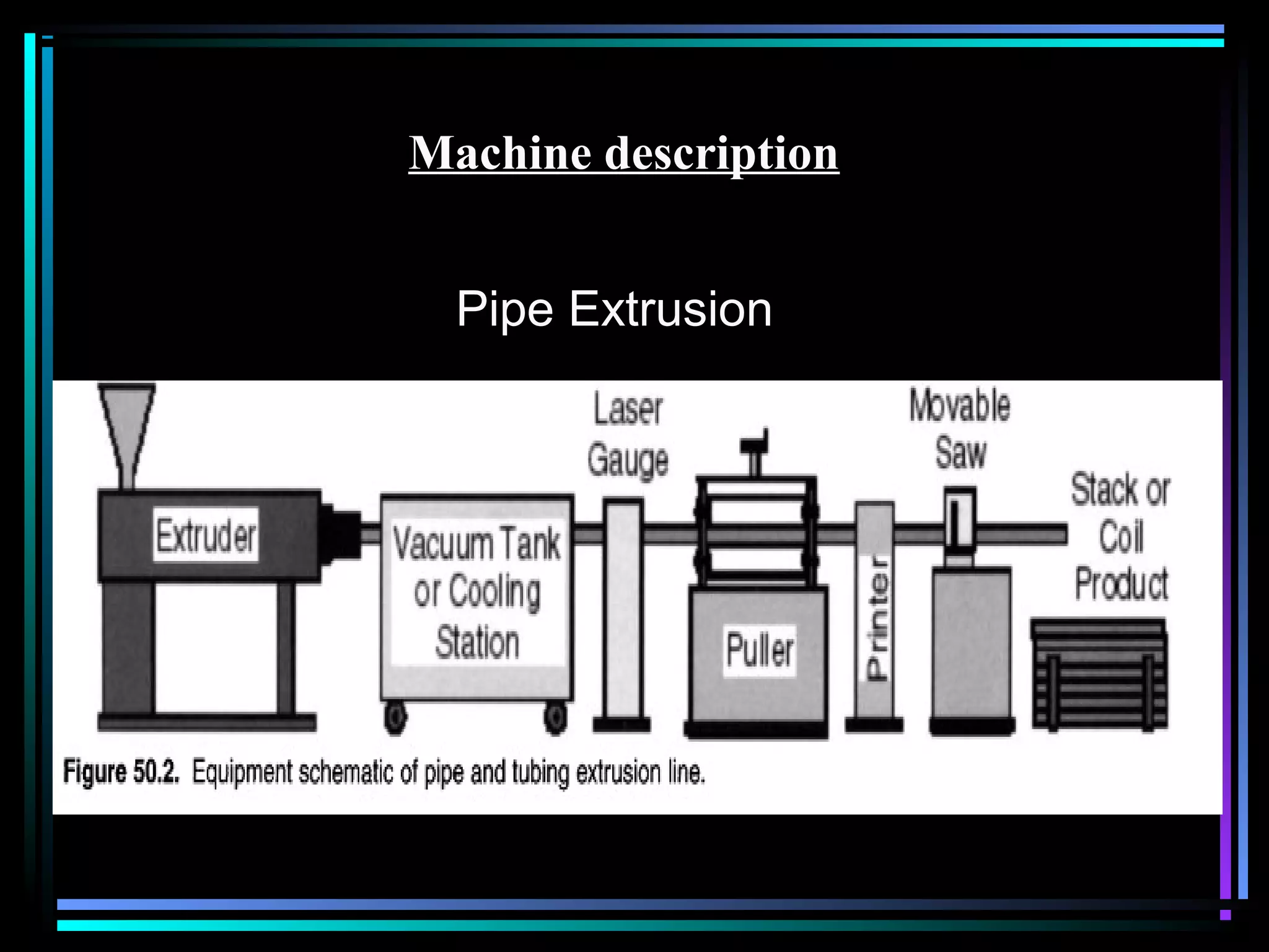 Synthesis and characterisation of pvc pipe | PPT