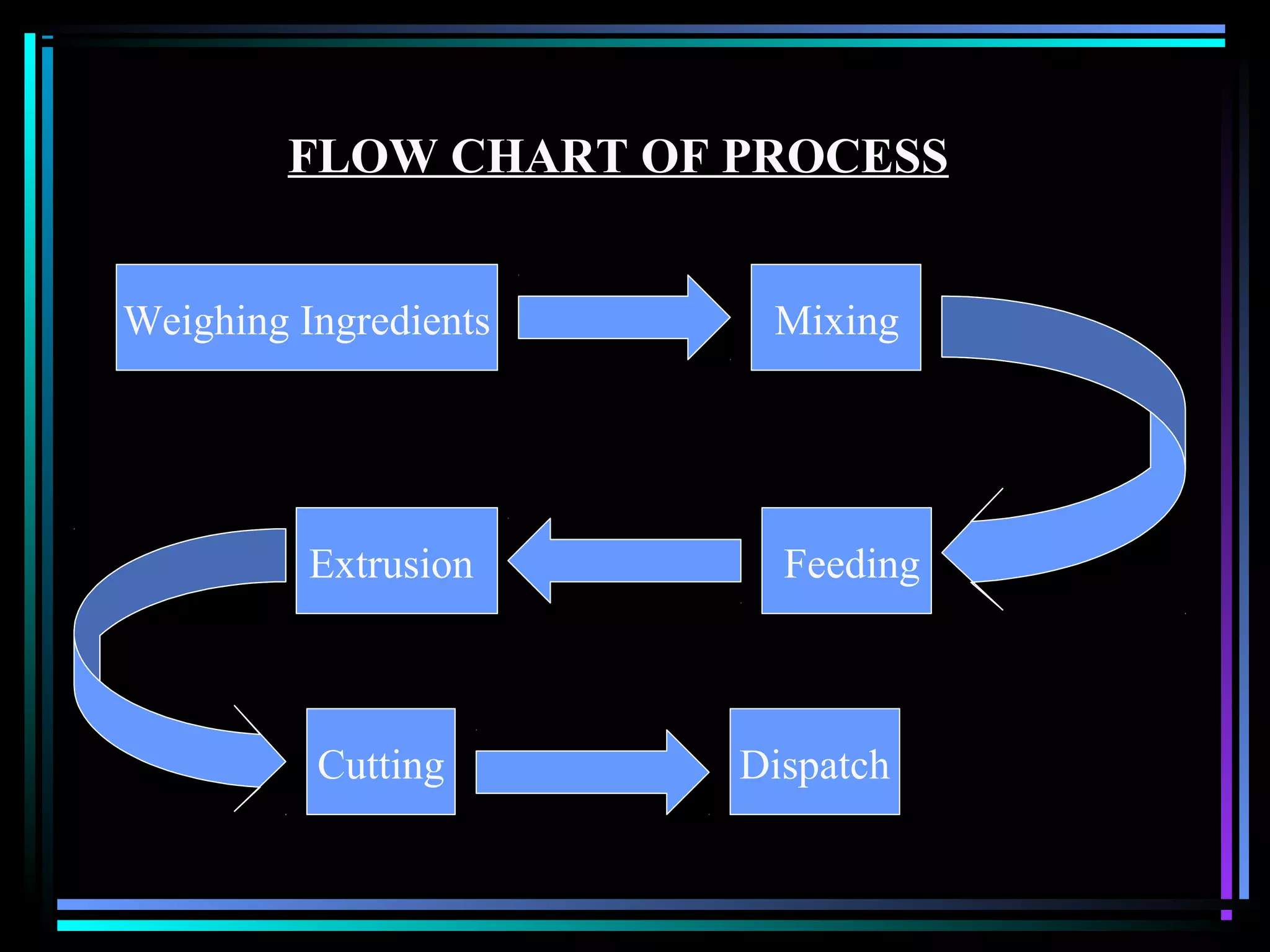 Synthesis and characterisation of pvc pipe | PPT