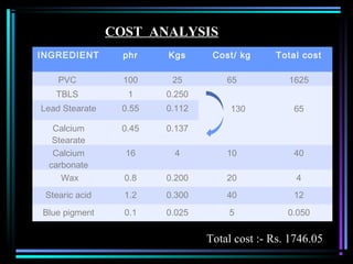 Synthesis and characterisation of pvc pipe | PPT
