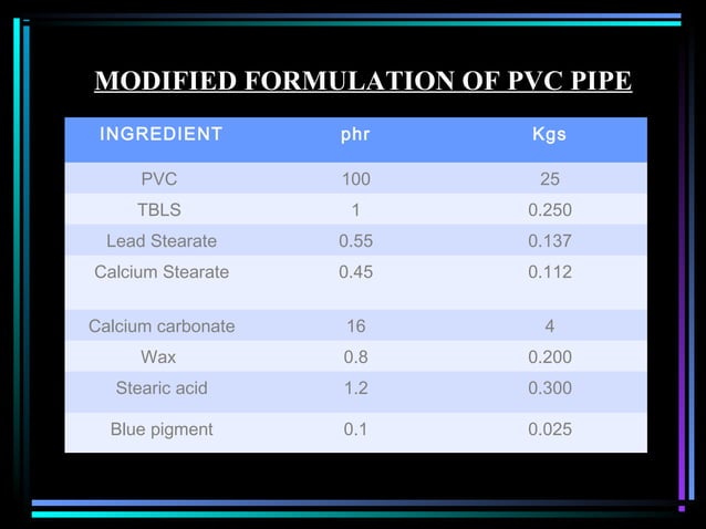 Synthesis and characterisation of pvc pipe | PPT