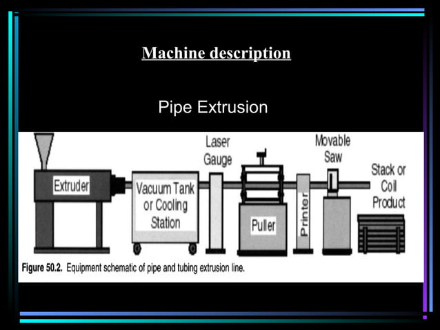 Synthesis and characterisation of pvc pipe | PPT